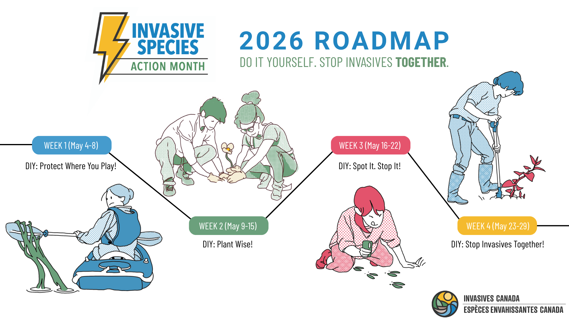 Invasive Species Action Month (ISAM) | Invasives Canada